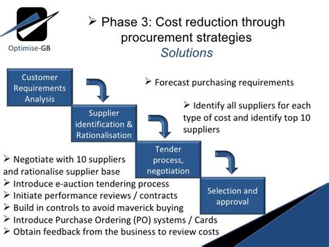 Cost Reduction Through Business Process Improvement And Procurement For