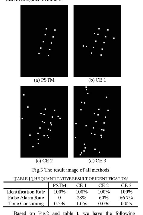 Table I From A Method For Object Identification In Multispectral Image