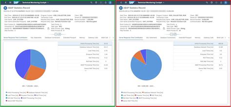 Sap Abap Central Analyzing Performance Degradations In The Abap