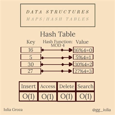 Complete Introduction To The 30 Most Essential Data Structures Algorithms Artofit