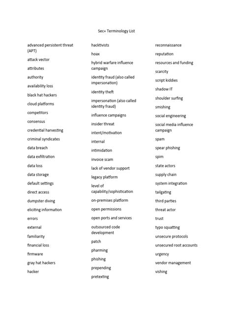 Sec Terminology List Pdf Public Key Certificate Firewall Computing