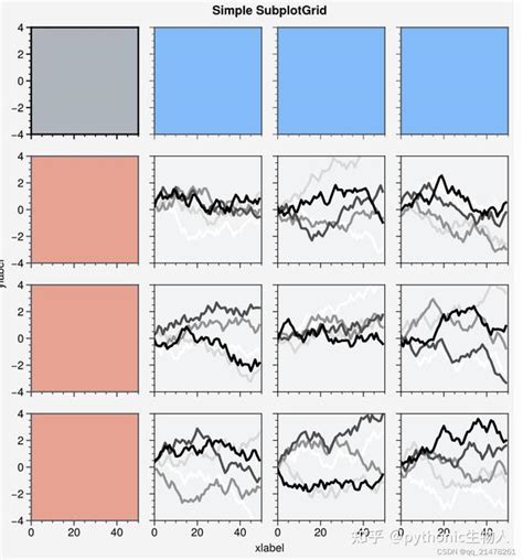 Python Proplot弥补matplotlib这9大缺陷 知乎