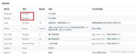 【小程序地图】uniapp开发微信小程序，显示地图功能，且点击后打开高德或腾讯地图。 小程序设置点亮地图 csdn博客