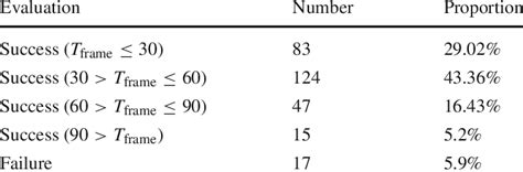 Experiment Results For Time Vary Fission Filter Based Automatic Tracker