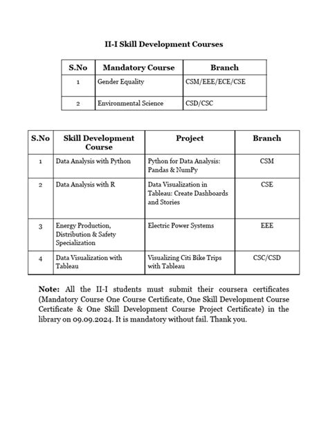 ii i skill development courses pdf