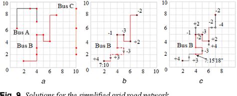 Figure 1 From Modelling And Simulation Of Hierarchical Scheduling Of