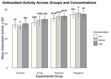 Chapter 16 Significant Analysis And Visualization R Cookbook In Food