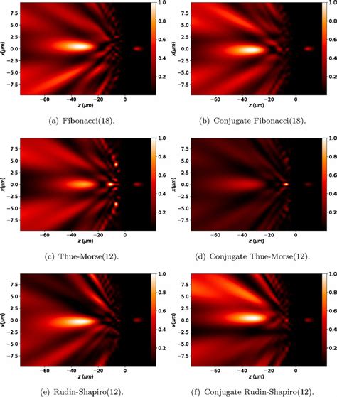 Xz Crosssections Of Diffraction Intensity Profiles For Various Download Scientific Diagram