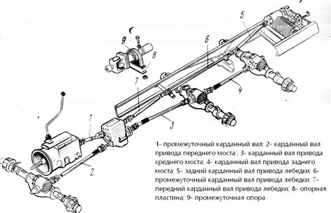 Карданные валы под заказ - ЗапКам.Запчасти