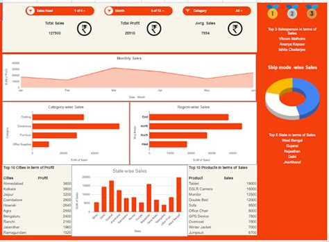create professional excel graphs pivot tables and dashboards by
