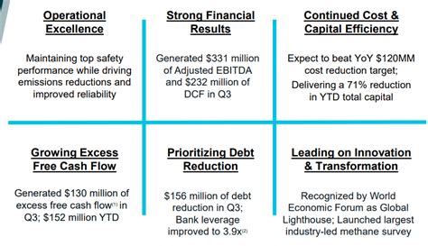 Dcp Midstream Undervalued Assets Continued Cash Nysepsx Seeking Alpha