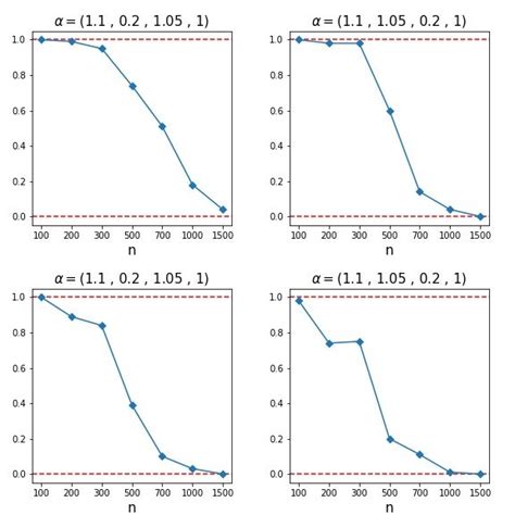evaluation of local complexity measured by prn en for various dnns we