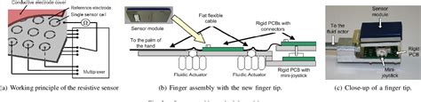 Figure 2 From Haptic Object Recognition Using Passive Joints And Haptic Key Features Semantic