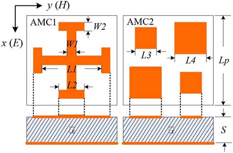 Configurations Of The Two Amc Cells Dimensions Of Amc Cells Are