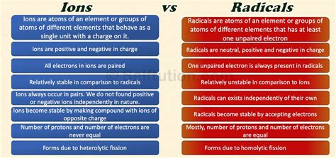 Difference Between Ions And Radicals With Examples Selftution