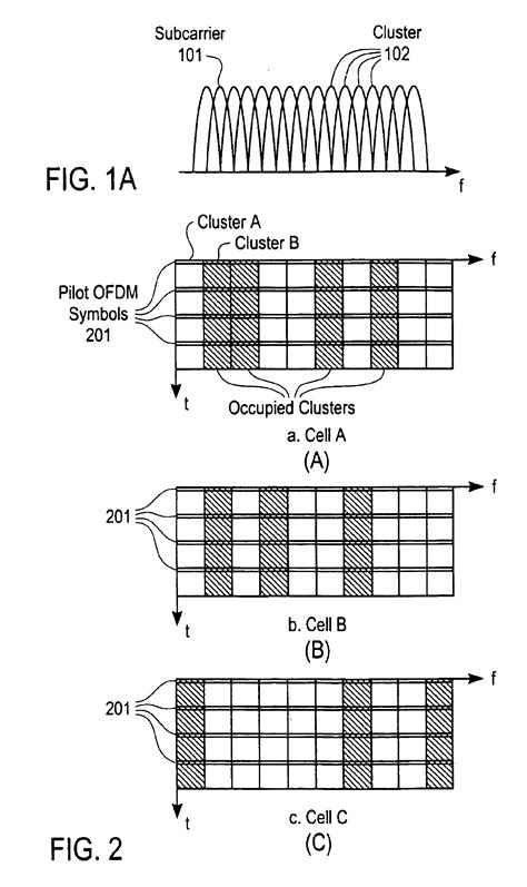 orthogonal frequency division multiple access patented technology