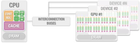 Architecture Of The Heterogeneous Systems Download Scientific Diagram