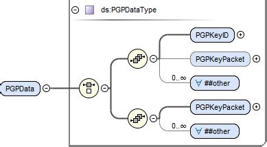 Schema Documentation For Xmldsig Core Schema Xsd