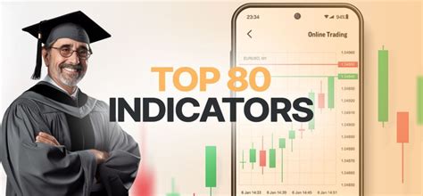 Top Metatrader 5 Indicators For Successful Trading In 2025