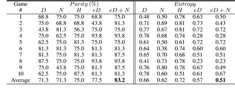 Table 1 From Detecting Deceptive Groups Using Conversations And Network Analysis Semantic Scholar