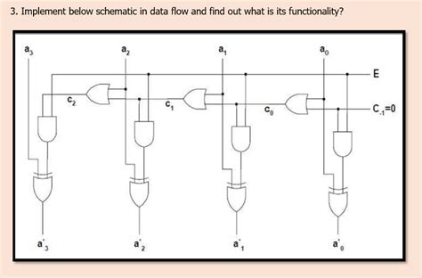 solved 2 implement 1 bit majority majority circuit has 4