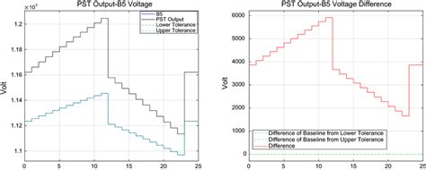 Voltage Magnitude Difference Change Download Scientific Diagram