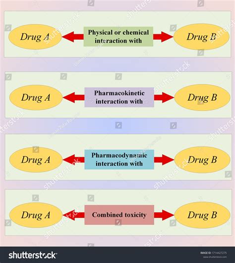 13 Pharmacodynamic Interaction 图片、库存照片和矢量图 Shutterstock