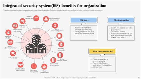 Security System Powerpoint Ppt Template Bundles Ppt Powerpoint