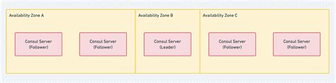 How We Built Enclaves Routing Traffic With Consul — Blog — Evervault