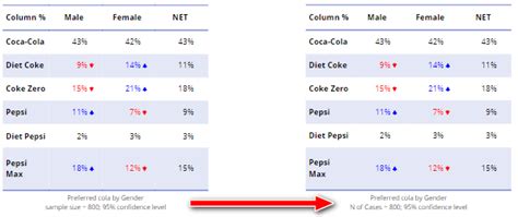 how to show hide edit captions for tables and charts displayr help