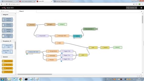 Node Red Send Sms Email And Use Of Raspberry Simulator Youtube