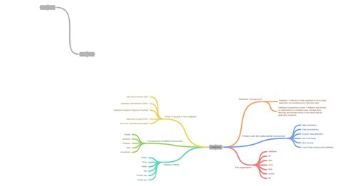 Database Coggle Diagram