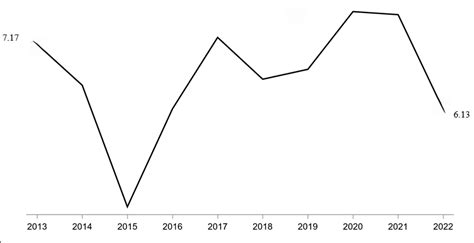 Solved Sgplot Datalabels Are Not In Expected Positions Sas Support Communities