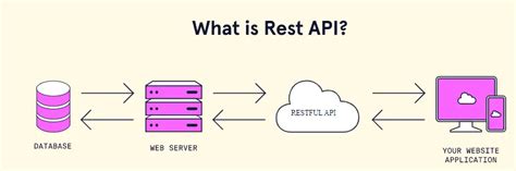 Self Hosted Integration Runtime 🚀 Vs Azure Integration Runtime ☁ By