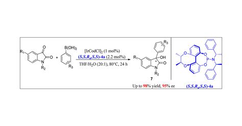 Synthesis Of A Class Of Chiral Bridged Phosphoramidite Ligands And Their Applications In The