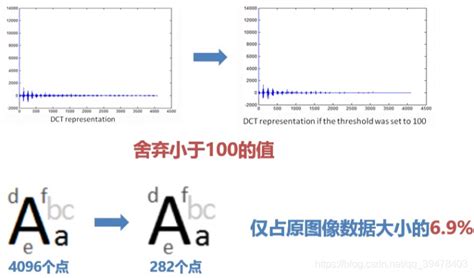 压缩感知理论压缩感知模型 Csdn博客