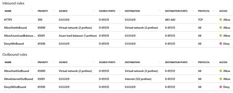 Unable To Rdp To Azure Vm Despite Following Troubleshooting Techniques