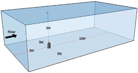 Domain Used For Cfd Simulation Download Scientific Diagram