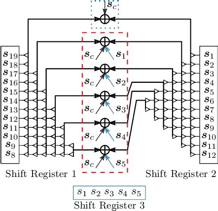 Figure From High Throughput VLSI Architecture For Soft Decision Decoding With ORBGRAND