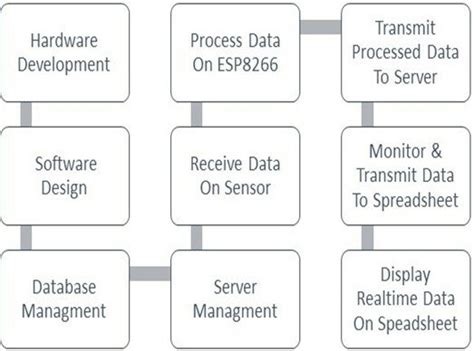 Block Diagram Of Inventory Management System Download Scientific Diagram
