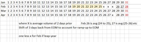 Dynamic Sql Using Cursor Stack Overflow