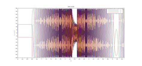 Simulation Of Field Oriented Control Of Three Phase Induction Motor