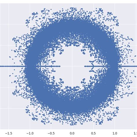 zeros of all polynomials with ±1 coefficients and degree at most eight