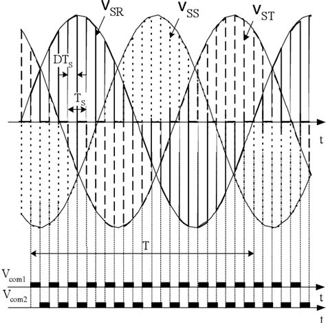 Figure 1 From Three Phase Ac Chopper With Igbt S Semantic Scholar
