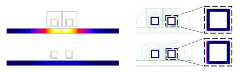 Induction Heating Consulting Fluxtrol