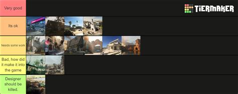 COD MW2 2022 Maps Tier List Community Rankings TierMaker