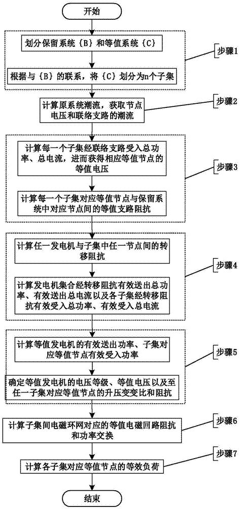 A Method For Simplification Of Power Grid Equivalence Eureka Patsnap