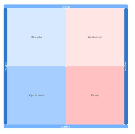9 Top Business Analysis Models Lucidchart Blog