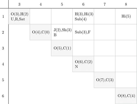 2 Classification Of Common Nonholonomic Systems Download Scientific Diagram