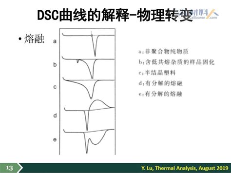 dsc曲线解读及数据处理方法 材料牛